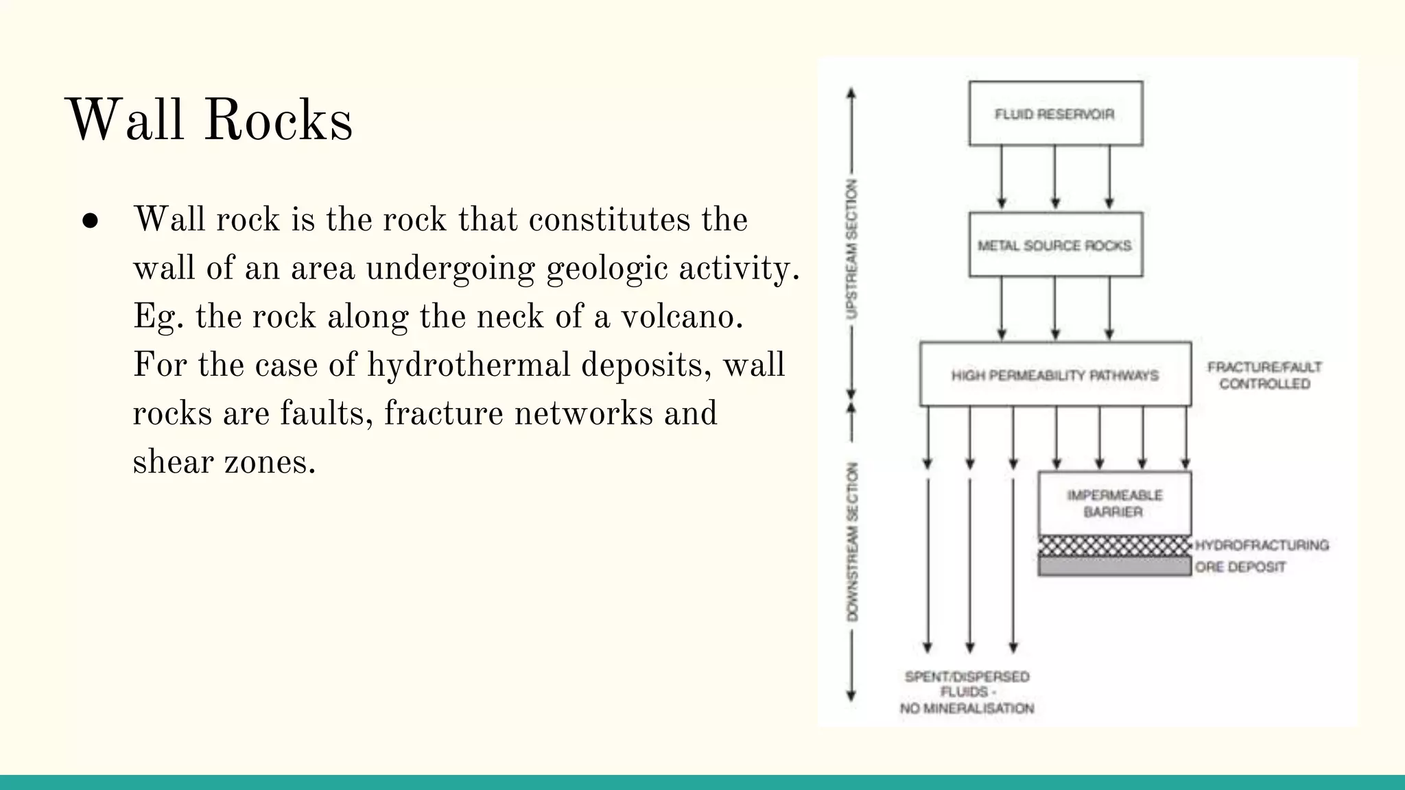 Wall Rock Alteration | PPTX