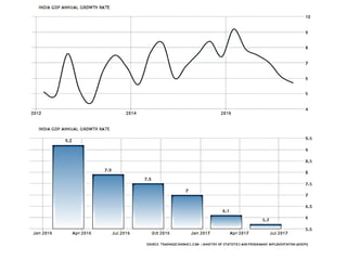 Economic growth | PPT