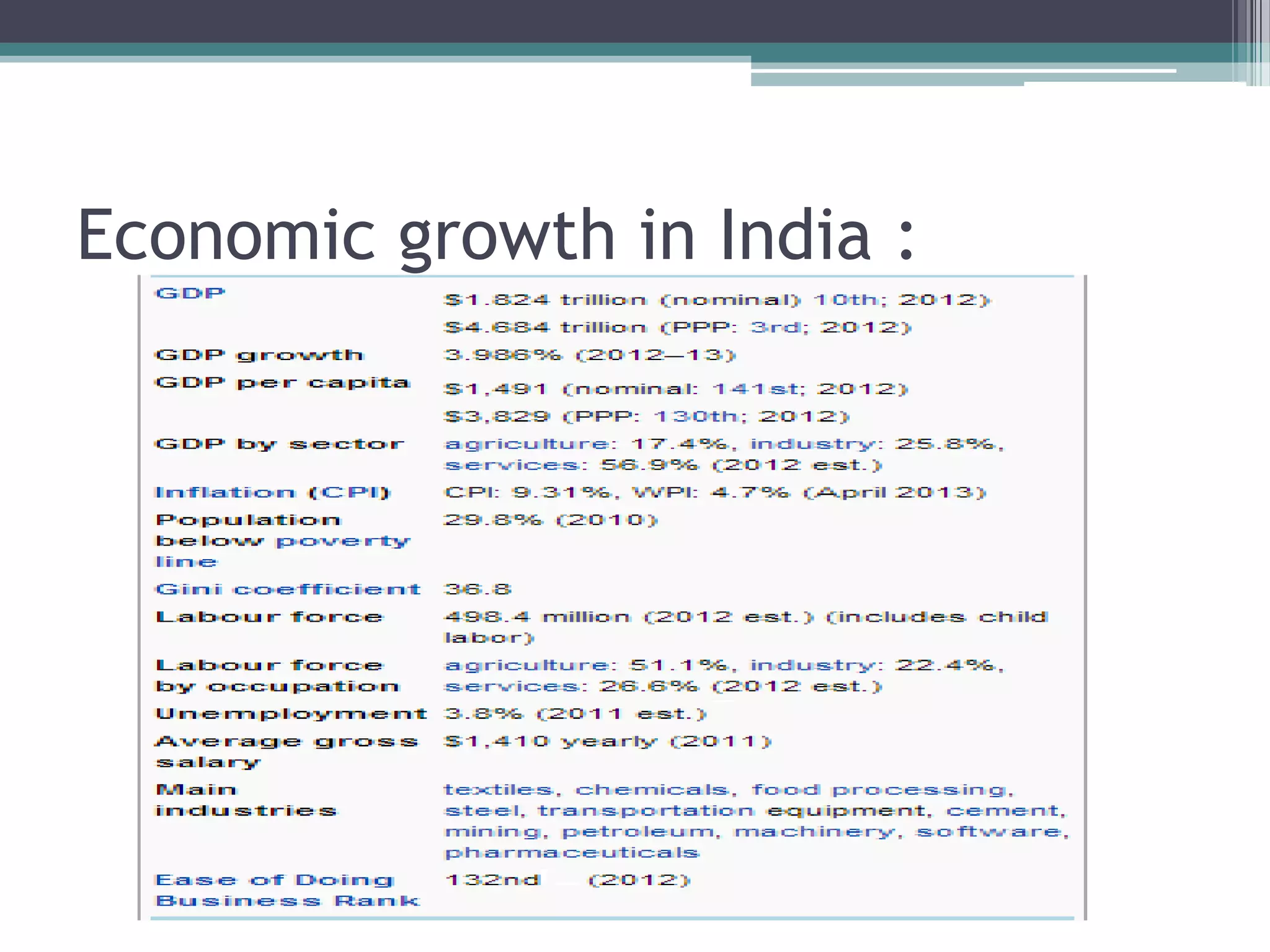 Economic growth and development | PPTX