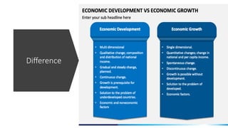 Economic Growth and Development (1).pptx