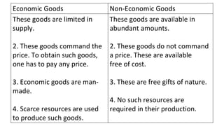 Economic Growth and Development power point chapter 5 (1) (1).pptx