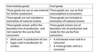 Economic Growth and Development power point chapter 5 (1) (1).pptx