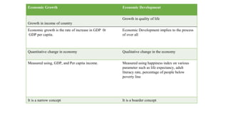 Economic Growth and Development power point chapter 5 (1) (1).pptx