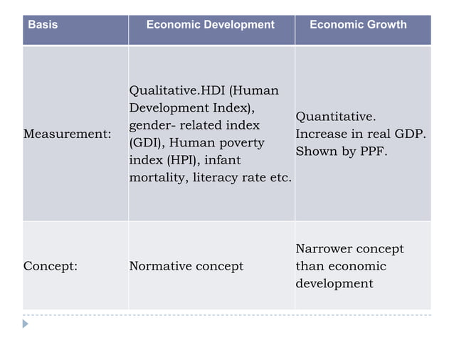 Economic growth and economic development | PPTX