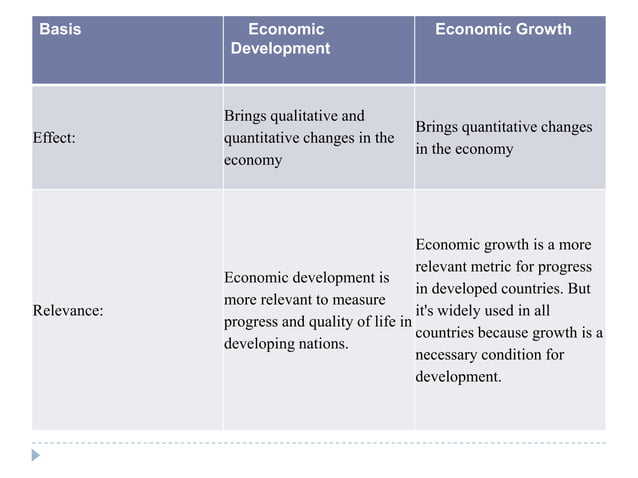 Economic growth and economic development | PPTX