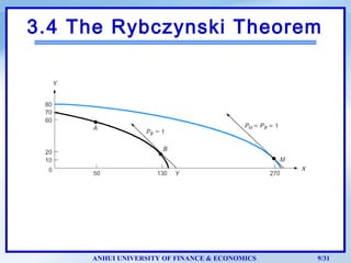 Economic Growth And International Trade | PPT