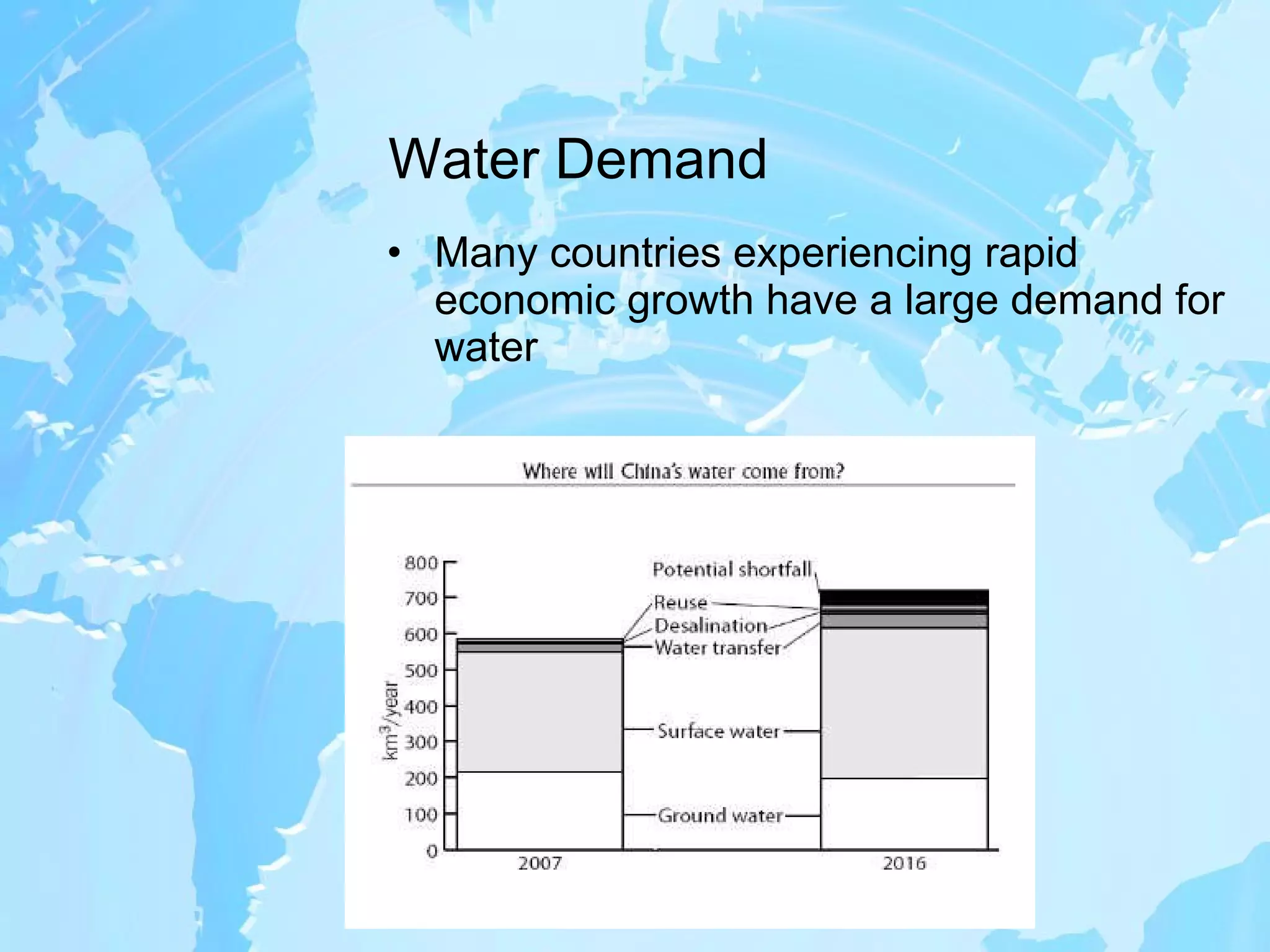 Economic growth and water | PPT