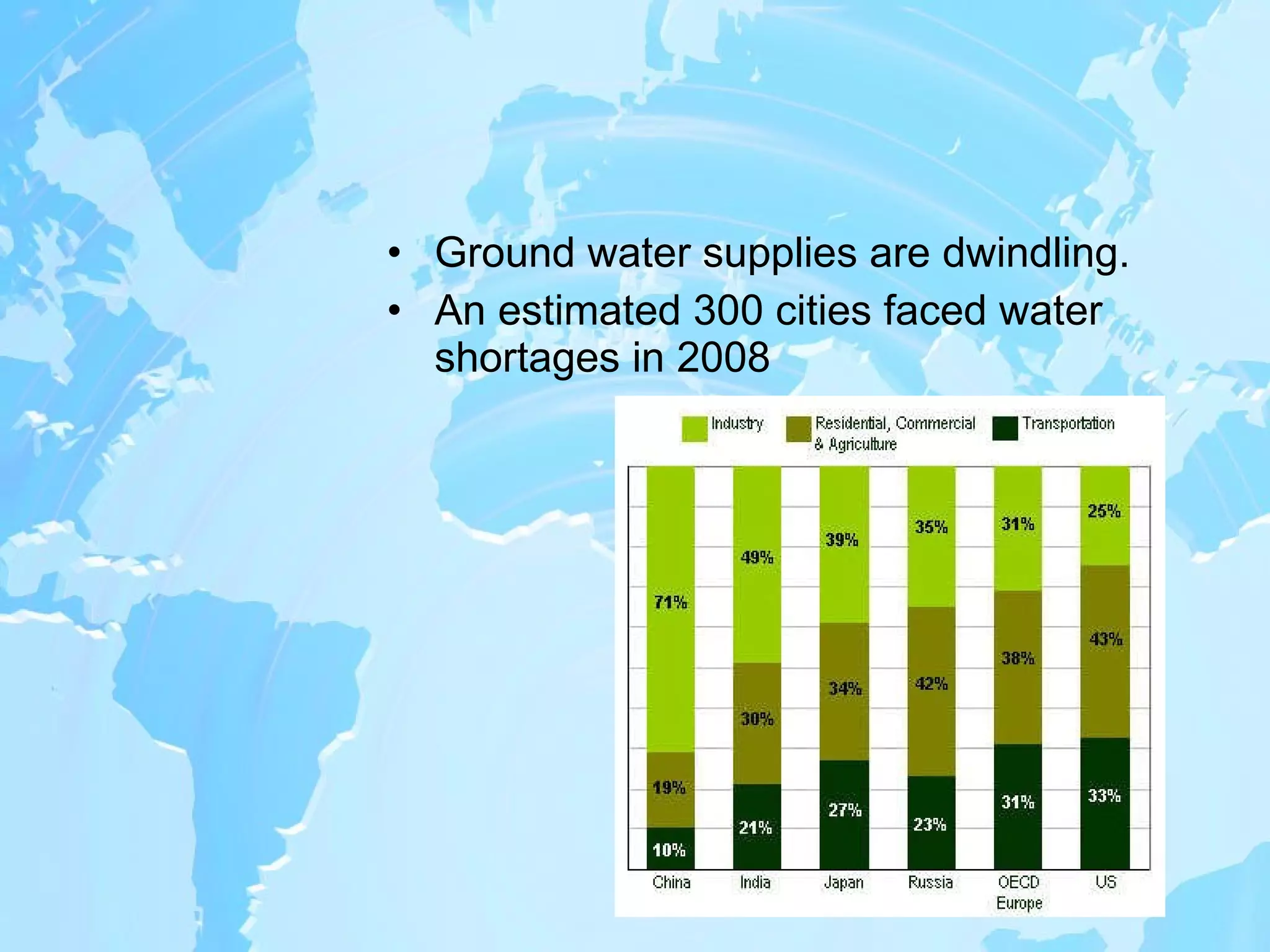 Economic growth and water | PPT