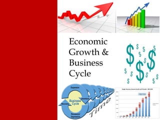 Economic Growth & Business Cycle | PPTX