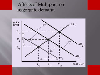 Economic Growth & Business Cycle | PPTX