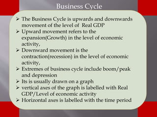 Economic Growth & Business Cycle | PPTX