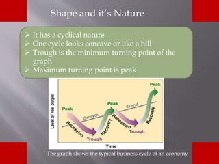 Economic Growth & Business Cycle | PPTX