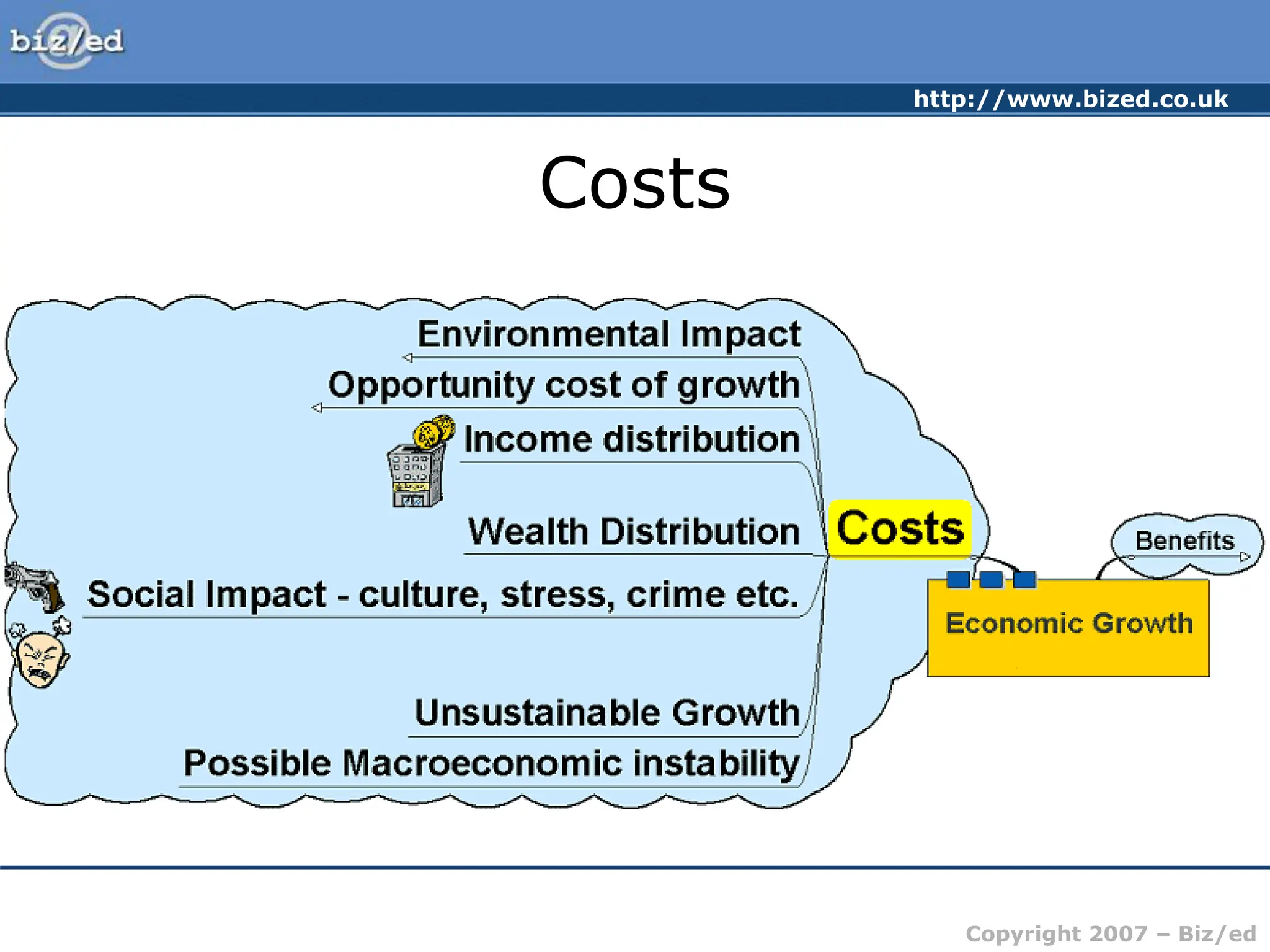 Economic growth cost power- benefits.ppt