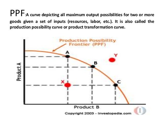 Economic growth main