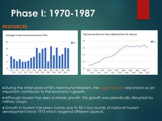 Economic growth of Fiji | PPTX