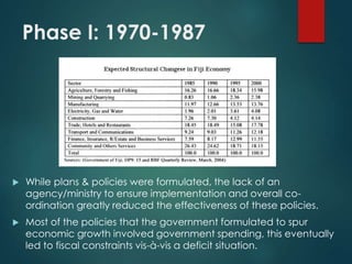 Economic growth of Fiji | PPTX