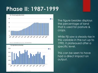 Economic growth of Fiji | PPTX