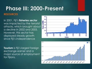 Economic growth of Fiji | PPTX