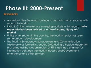 Economic growth of Fiji | PPTX