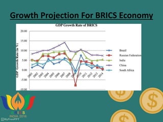 Economic growth of india | PPTX