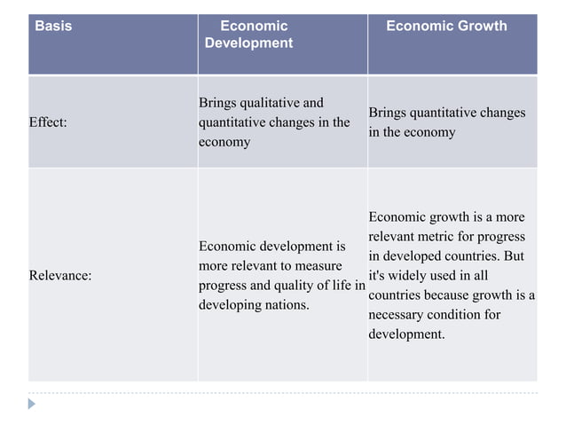 Economic growth vs development | PPTX | Economy | Business and Finance