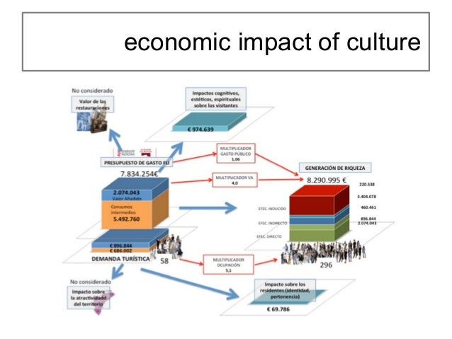 Economic impact of culture