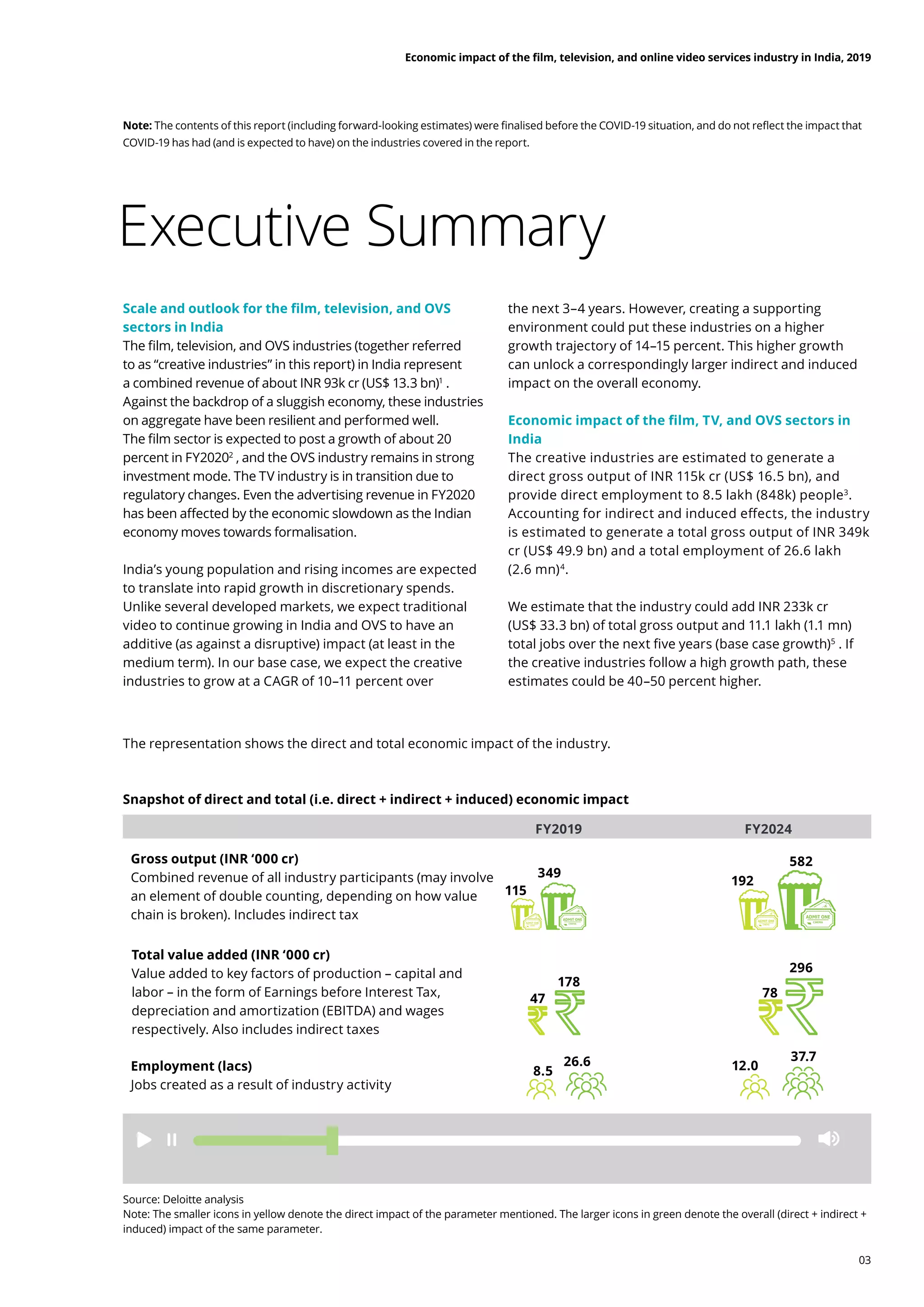 Economic Impact Of Entertainment Industry In India | PDF
