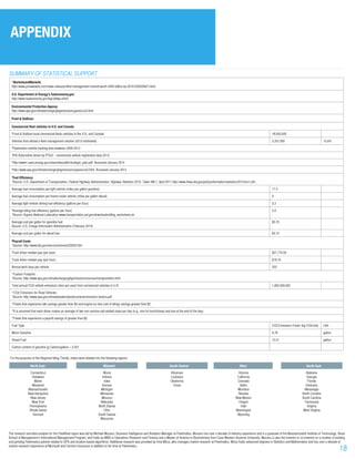 Economic impact of telematics adoption by commercial fleets 2014 report | PDF