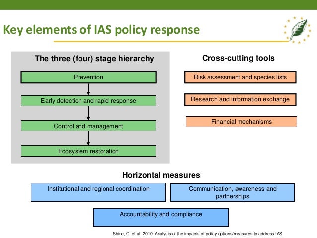 Economic impacts of IAS PtB of IEEP at the IUCN EP event 21 feb 2013