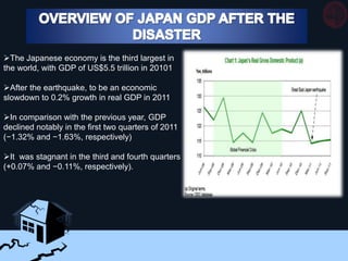 Economic impacts of the 2011 tohoku oki earthquake and tsunami | PPTX