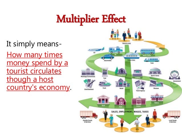 Economic impacts of tourism