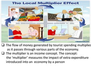 Economic impacts of tourism | PPTX
