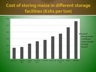 Economic importance of different maize storage structures in kenya | PDF