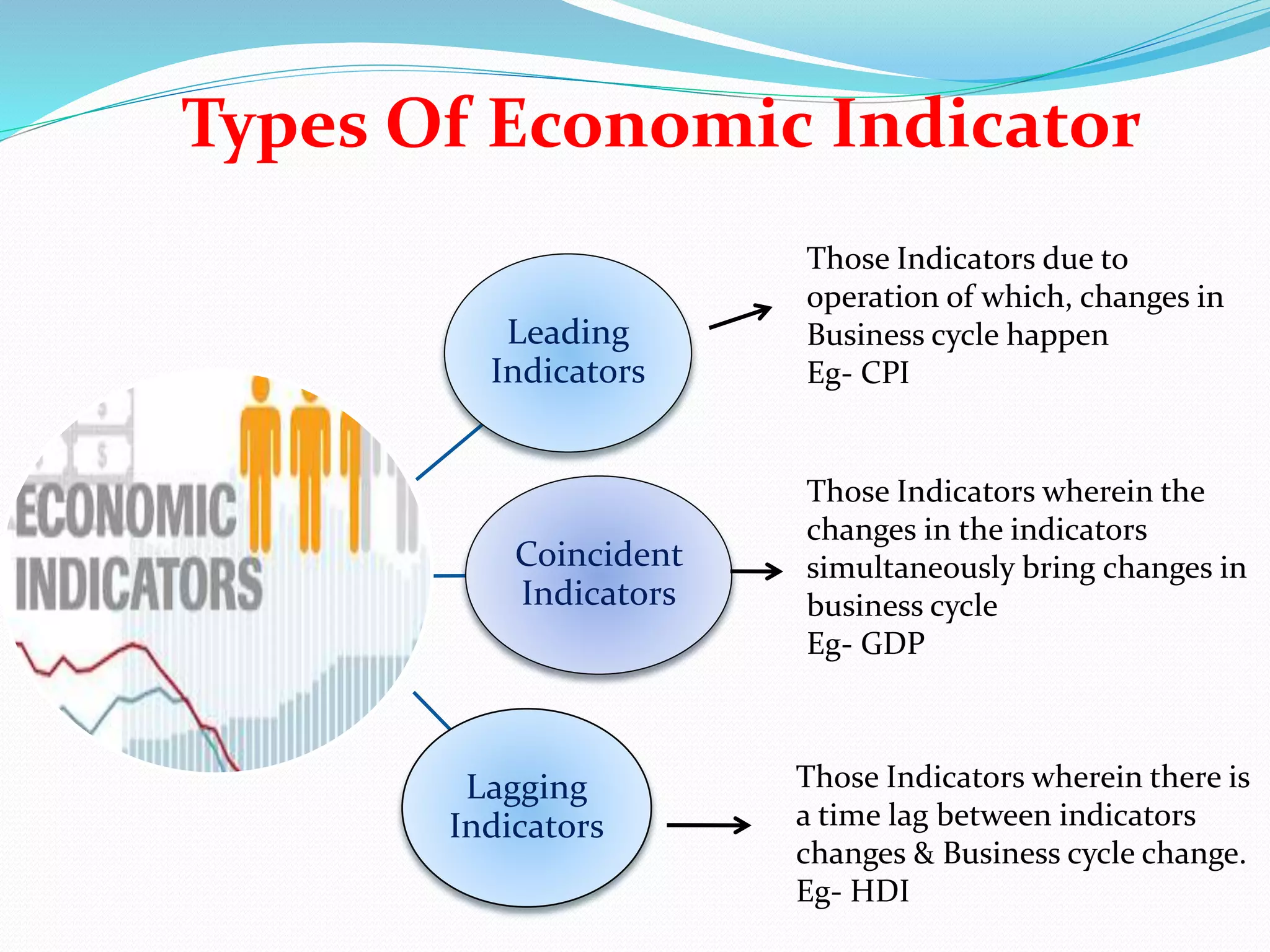 Economic Indicators | PPTX
