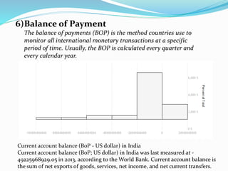 Economic Indicators | PPTX