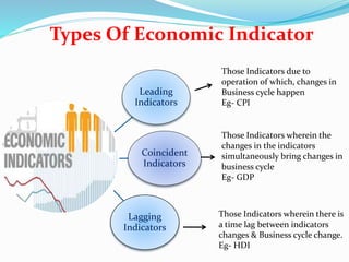 Economic Indicators | PPTX