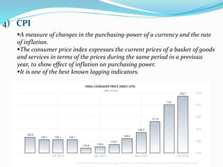 Economic Indicators | PPTX