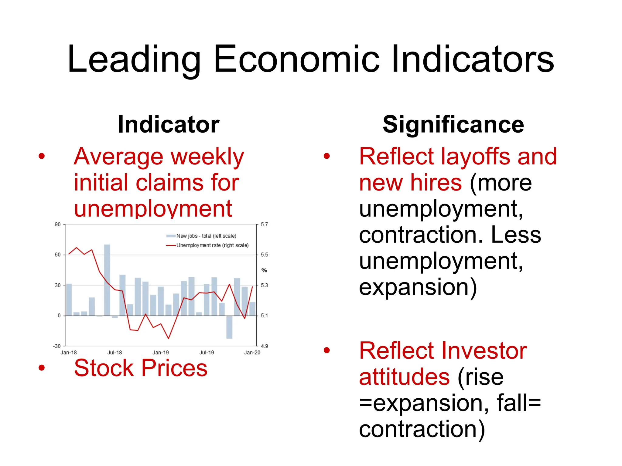 Australian_Economic_Indicators_ 2024.ppt