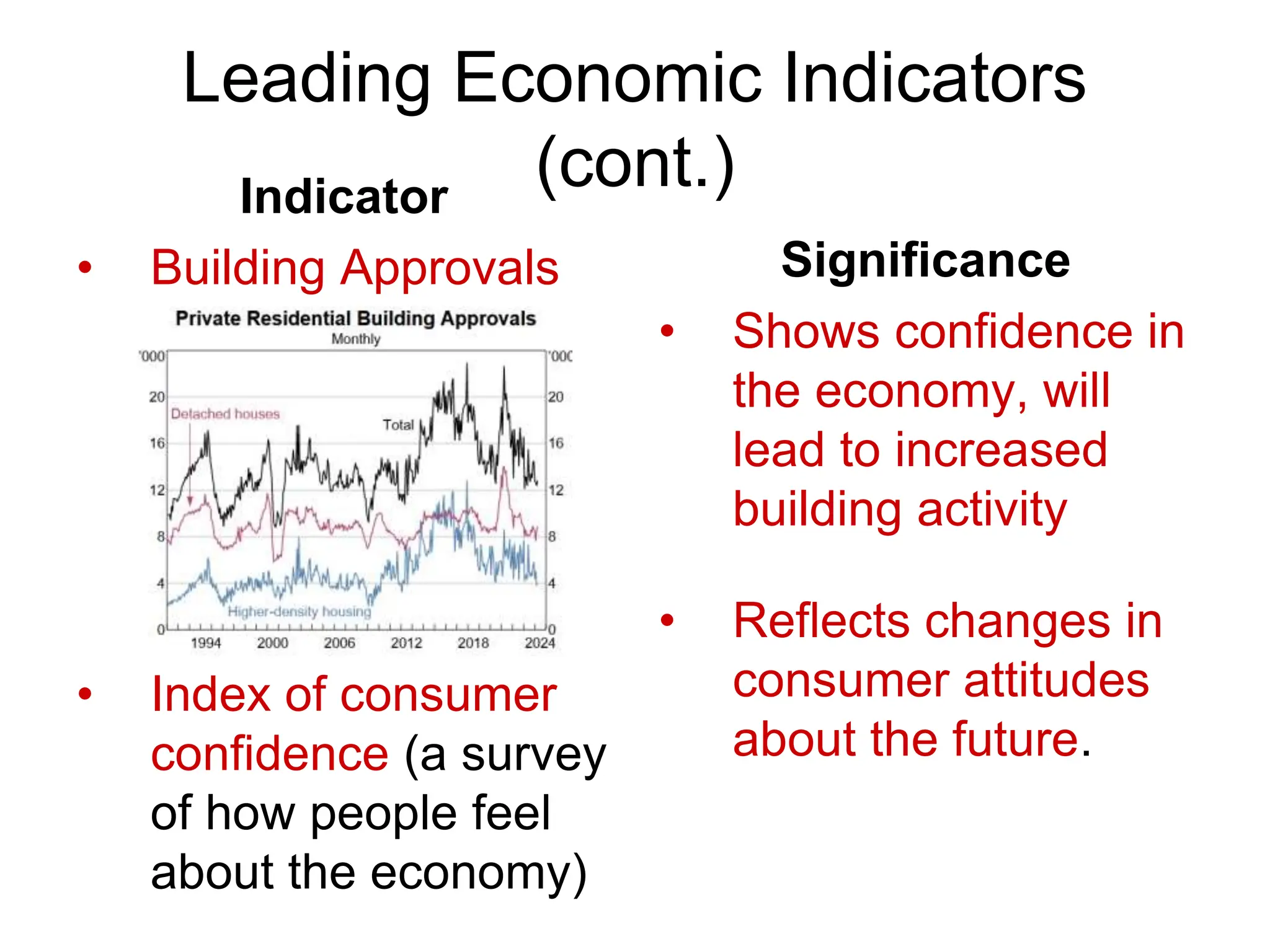 Australian_Economic_Indicators_ 2024.ppt