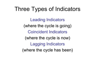 Australian_Economic_Indicators_ 2024.ppt