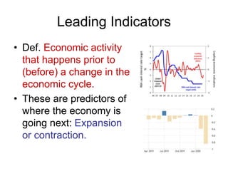 Australian_Economic_Indicators_ 2024.ppt