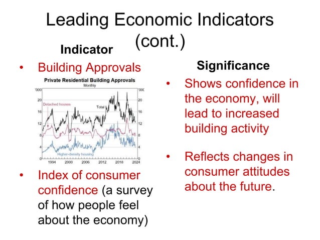 Australian_Economic_Indicators_ 2024.ppt
