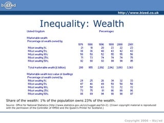 economic inequality.ppt