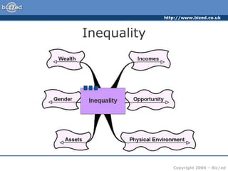 economic inequality.ppt