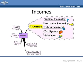 economic inequality.ppt