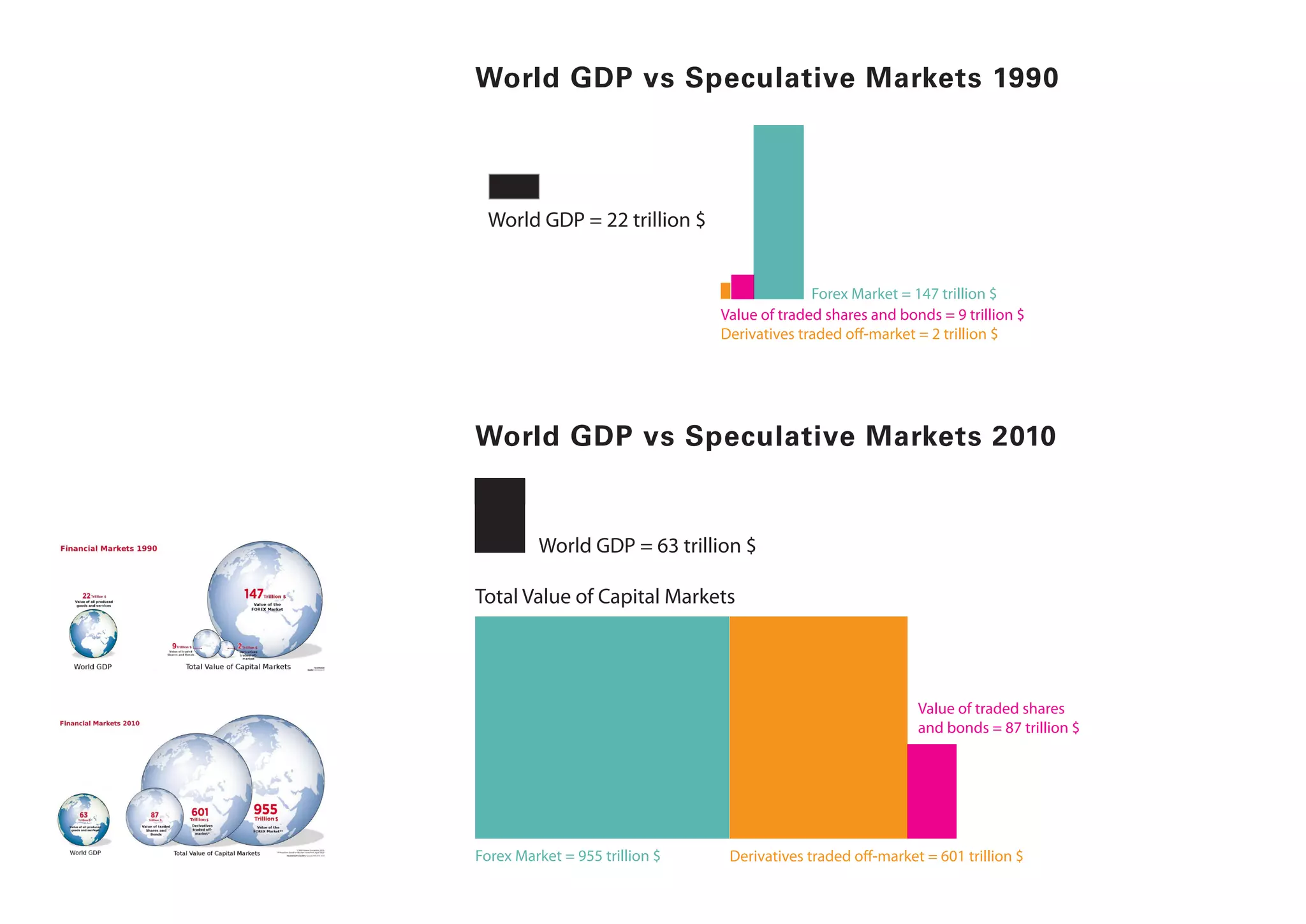 The Economic Crisis - Infographics | PDF