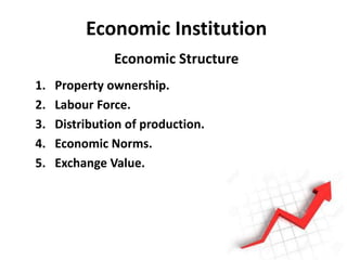 Economic institution ch 21 | PPTX