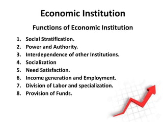 Economic institution ch 21 | PPTX