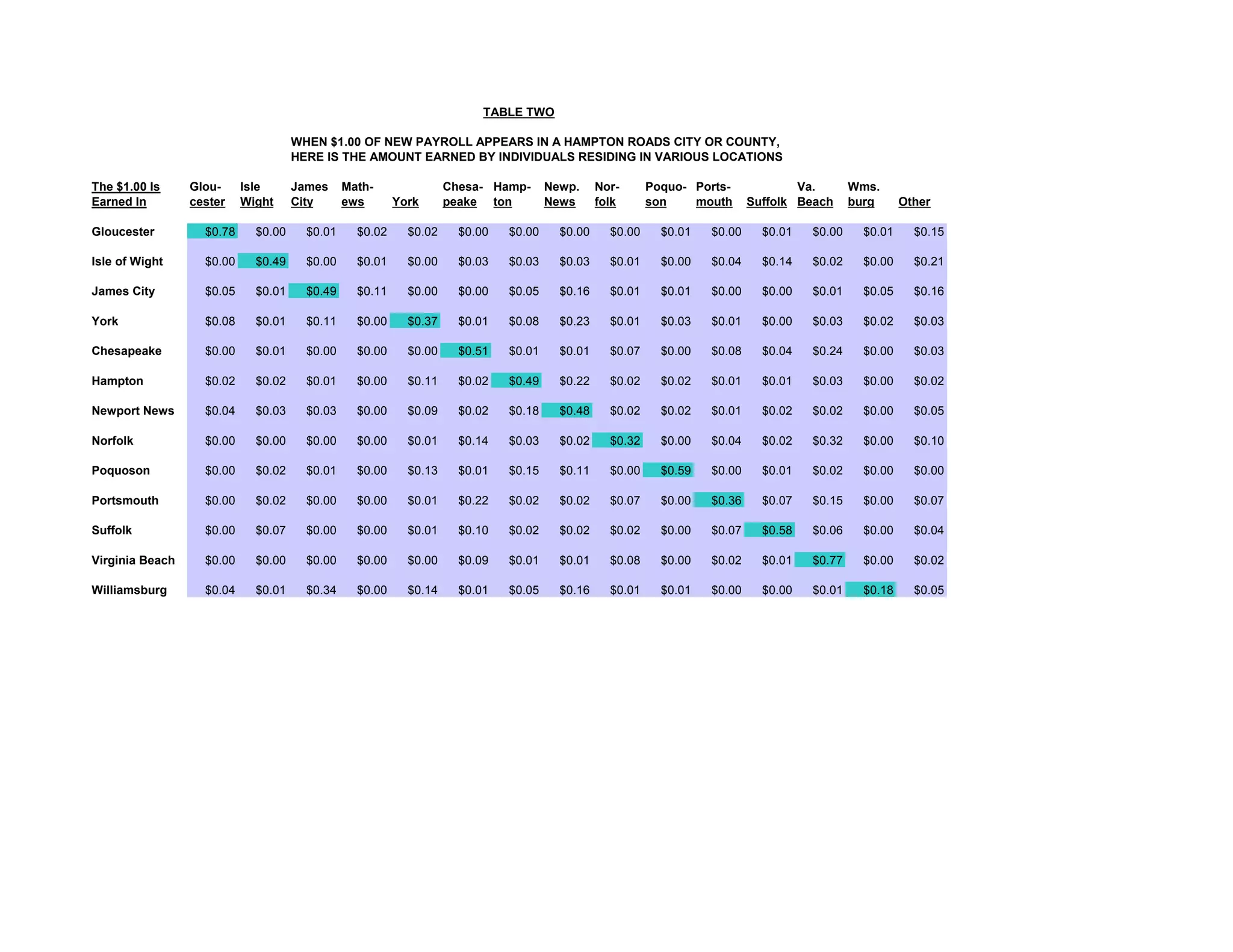 Economic Interdependence Table (Jan09) | PPT