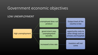 Economic issues.pptx